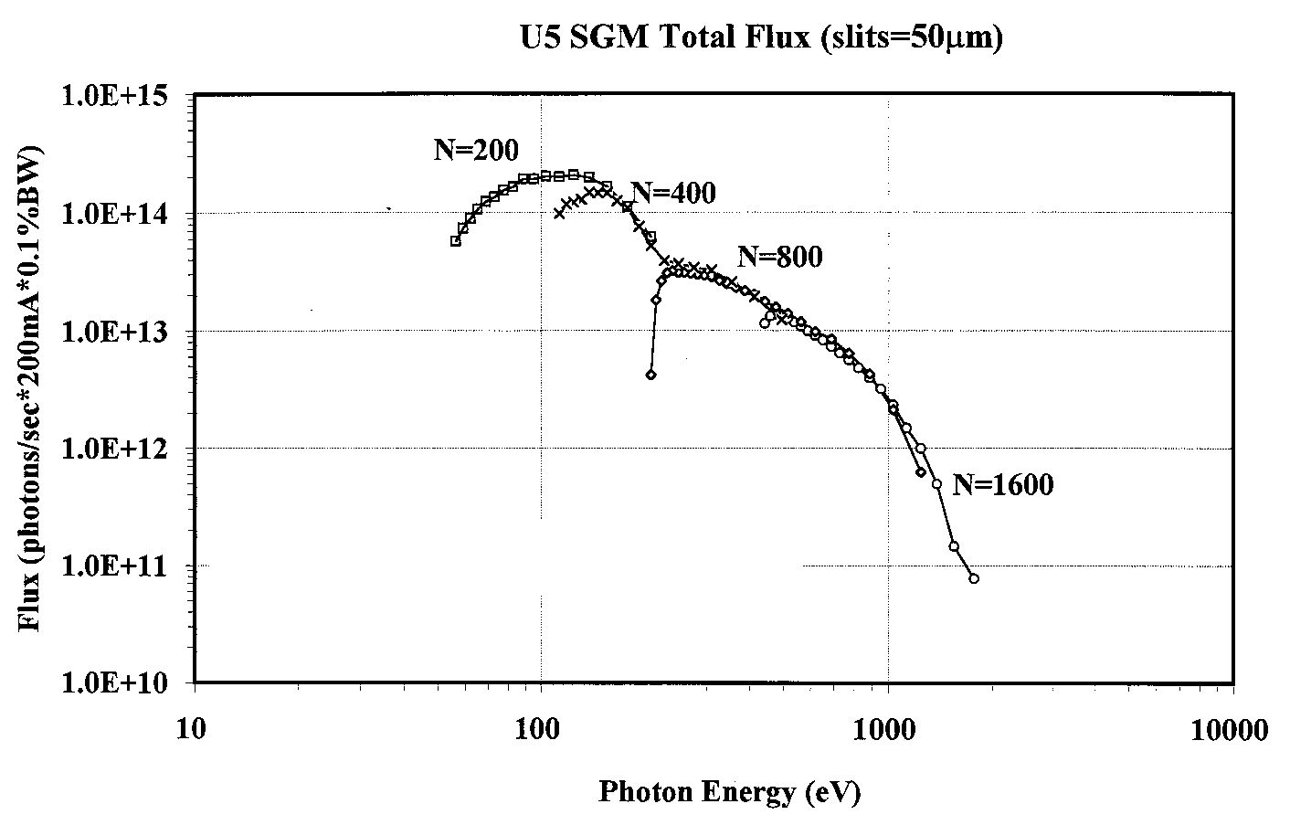 Taiwan Light Source Beamlines